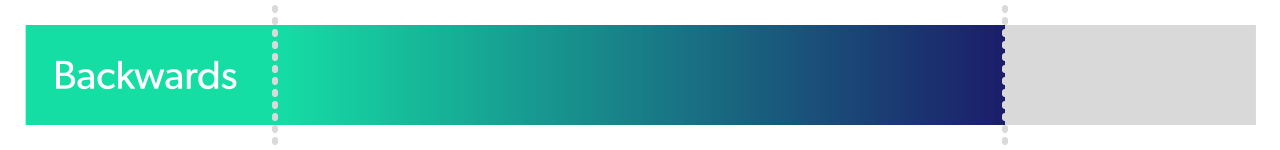 Construct Css Animations Using The Css Animation Properties Openclassrooms